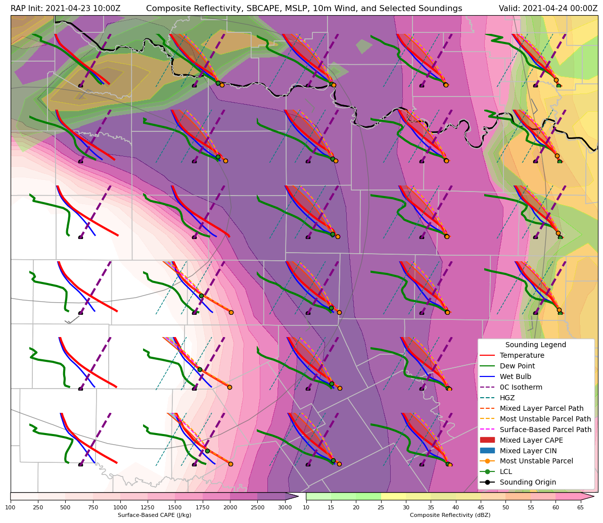 Data Visualization – Sillin Weather