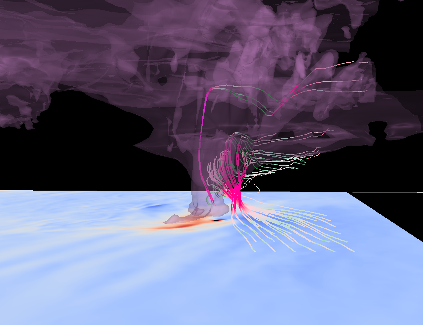Data Visualization – Sillin Weather